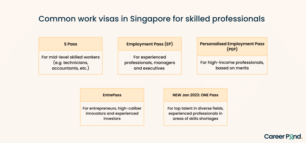 Singapore Work Visa Guide [Types & Requirements]